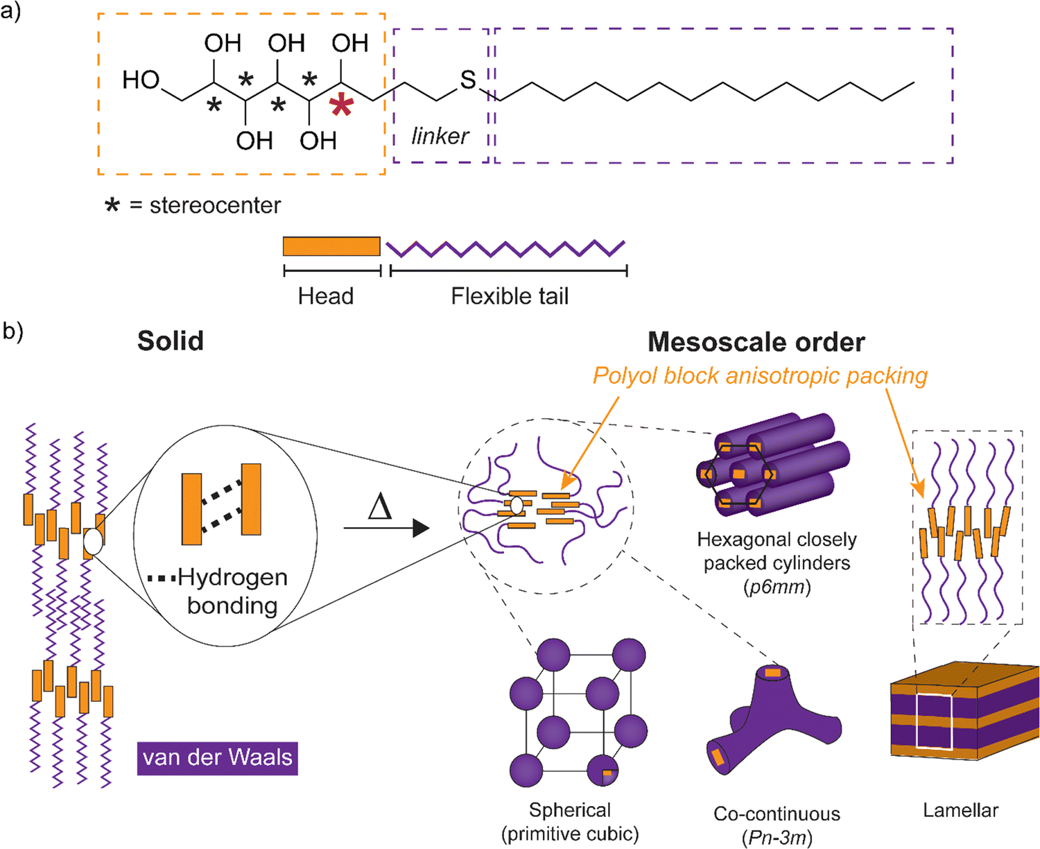 Stereochemistry-dependent thermotropic liquid crystalline phases of monosaccharide-based ...