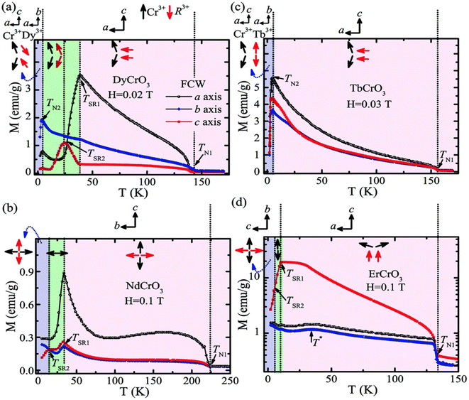 Sustainability applications of rare earths from metallurgy, magnetism ...
