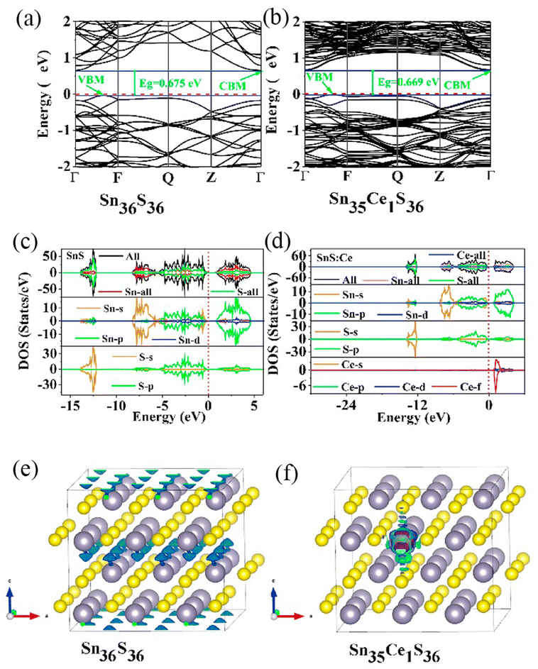 Sustainability applications of rare earths from metallurgy, magnetism ...