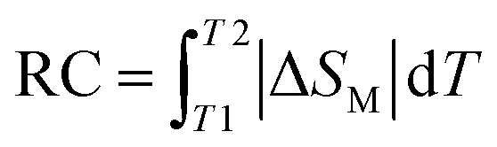 Sustainability applications of rare earths from metallurgy, magnetism ...