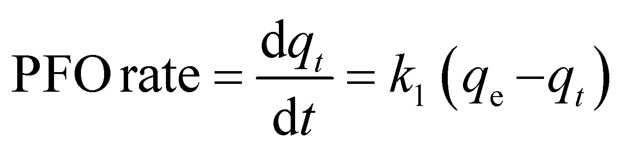 The adsorption kinetics and mechanism of odorous gases onto textile ...