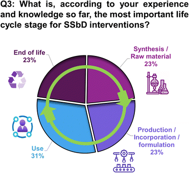 Status, implications and challenges of European safe and sustainable by design paradigms ...