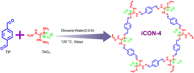 Super-fast iodine capture by an ionic covalent organic network (iCON ...