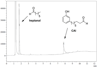 Eco-friendly synthesis of cardanol-based AB monomer for formaldehyde ...