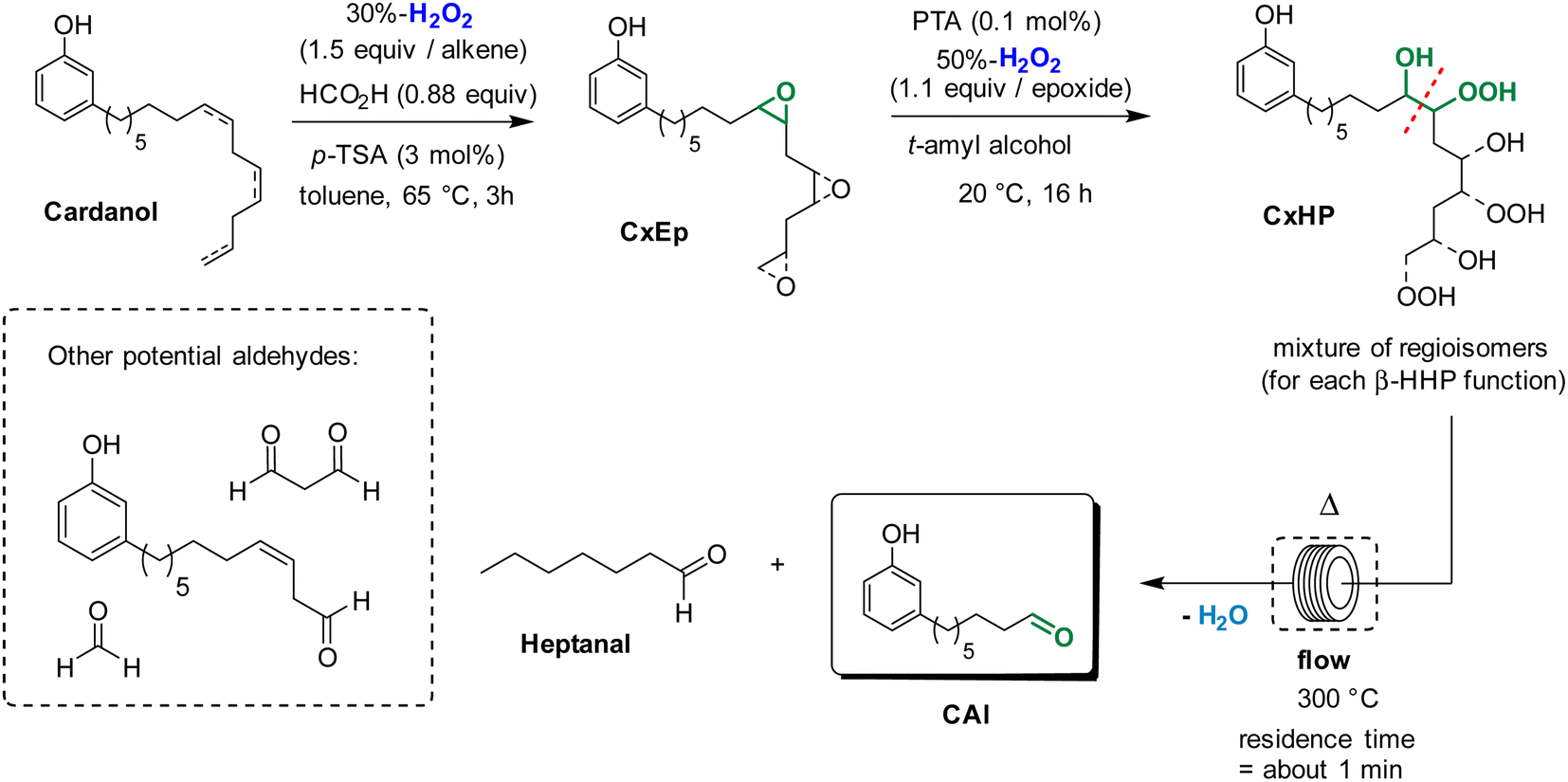 Eco-friendly synthesis of cardanol-based AB monomer for formaldehyde ...