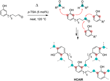 Eco-friendly synthesis of cardanol-based AB monomer for formaldehyde ...