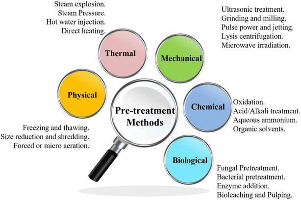 Bio-based agricultural products: a sustainable alternative to ...