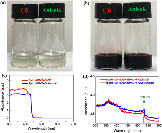 Green solvents processed all functional layers for efficient perovskite ...