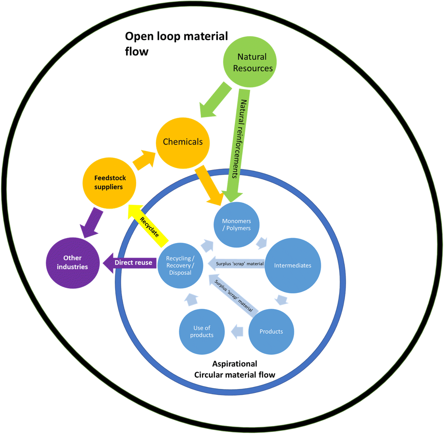 Some of the challenges faced by the Composites Industry in its bid to ...