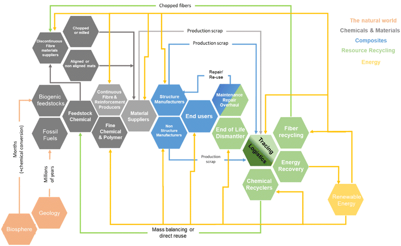 Some of the challenges faced by the Composites Industry in its bid to ...