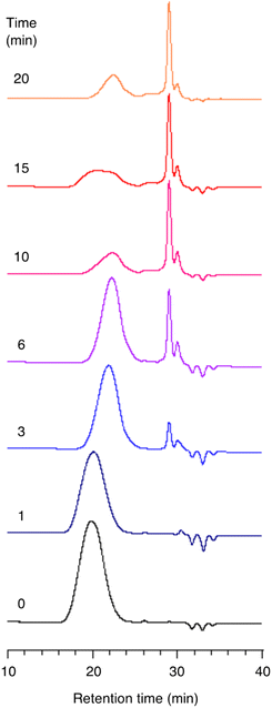 Vacuum pyrolysis depolymerization of waste polystyrene foam into high ...