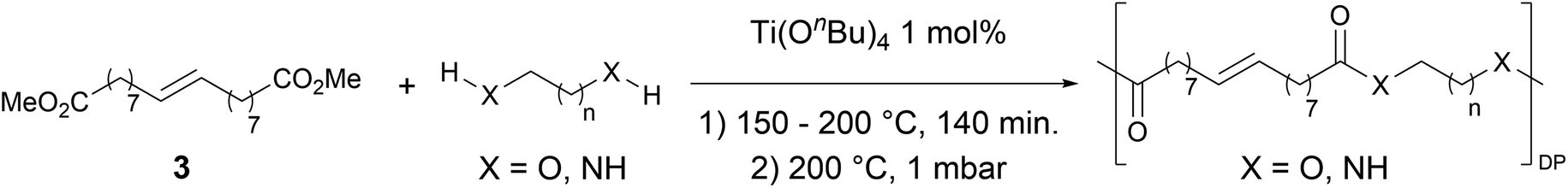 Cross-metathesis of technical grade methyl oleate for the synthesis of ...