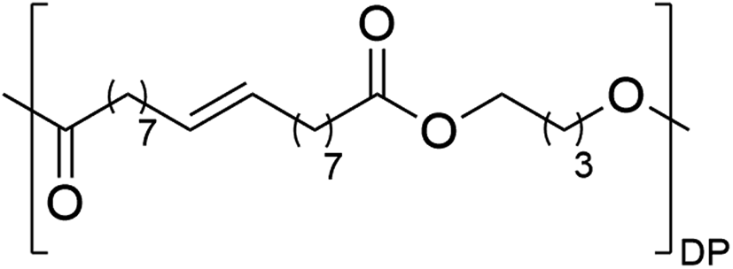 Cross-metathesis of technical grade methyl oleate for the synthesis of ...