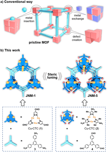 Tailoring stability, catalytic activity and selectivity of covalent ...
