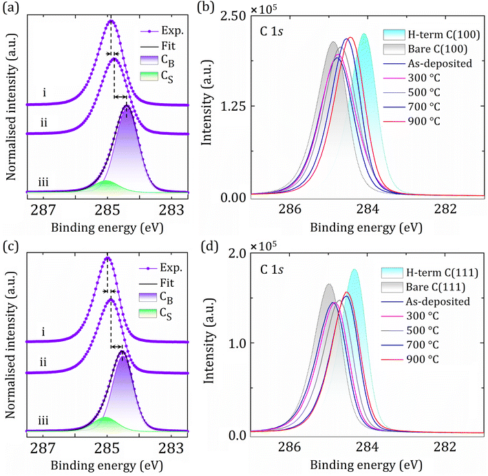 Experimental evidence for large negative electron affinity from ...