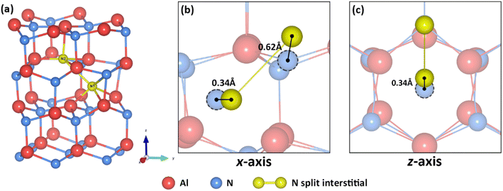 Computational study of native defects and defect migration in wurtzite ...