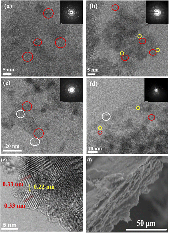Outstanding visible light photocatalysis using nano-TiO 2 hybrids with ...