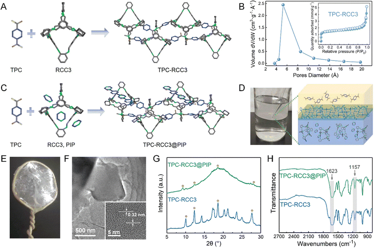 A highly permeable porous organic cage composite membrane for gas ...