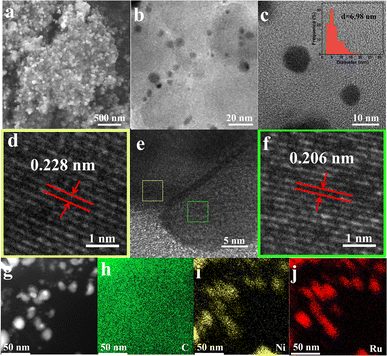 The RuO 2 /NiRu heterogeneous interface optimizes the d-band center of ...