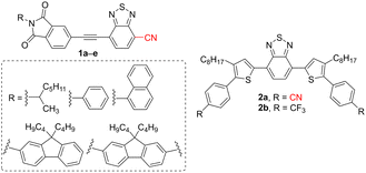 Cyano-capped molecules: versatile organic materials - Journal of ...