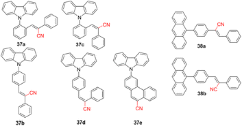 Cyano-capped molecules: versatile organic materials - Journal of ...