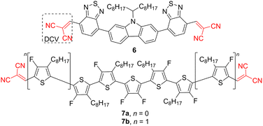 Cyano-capped molecules: versatile organic materials - Journal of ...