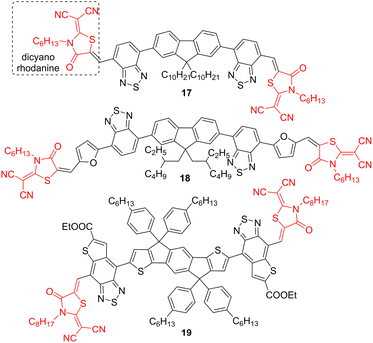 Cyano-capped molecules: versatile organic materials - Journal of ...