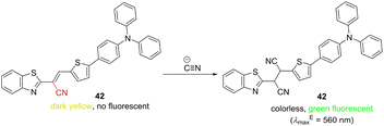 Cyano-capped molecules: versatile organic materials - Journal of ...