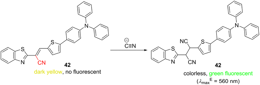 Cyano-capped molecules: versatile organic materials - Journal of ...