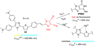 Cyano-capped molecules: versatile organic materials - Journal of ...