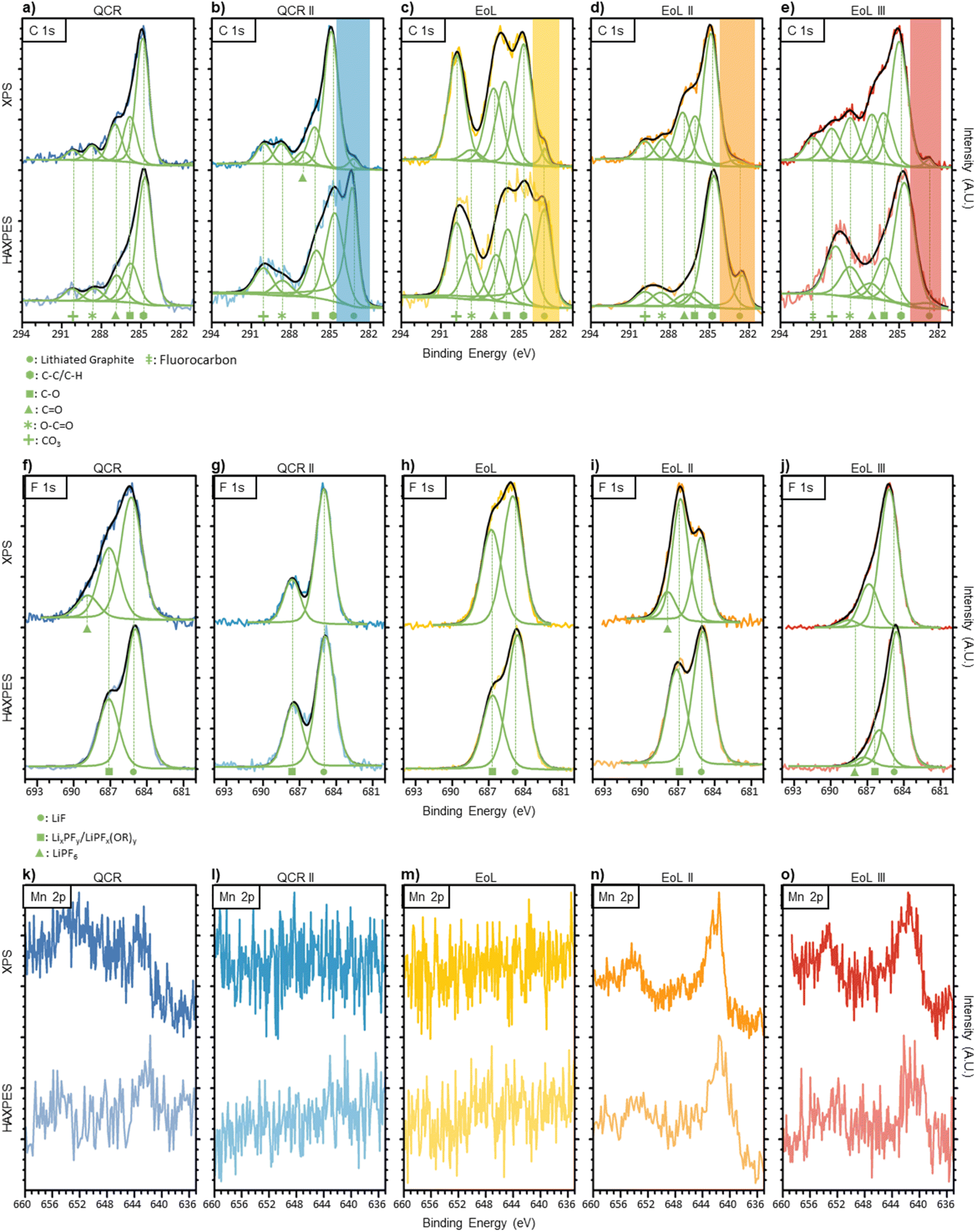 Reclamation and reuse of graphite from electric vehicle lithium-ion ...