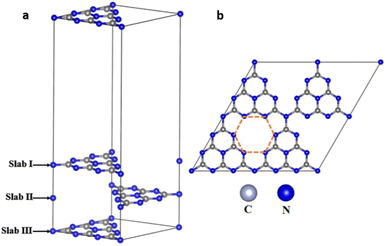 Graphitic carbon nitride (g-C 3 N 4 ) based heterogeneous single atom ...