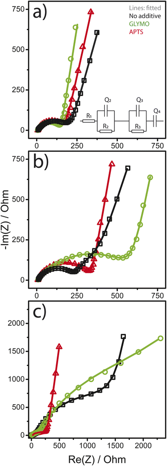 An electrolyte additive for the improved high voltage performance of ...