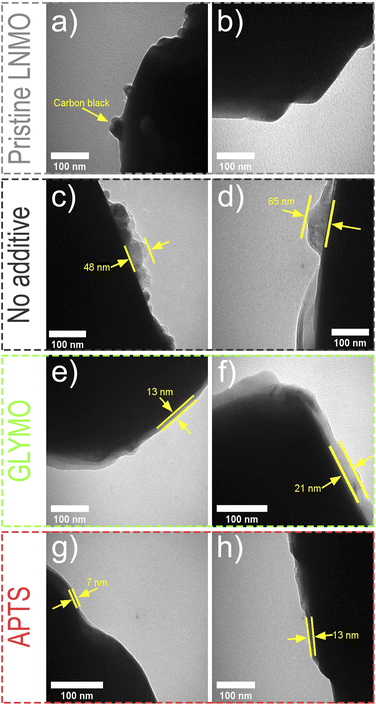 An electrolyte additive for the improved high voltage performance of ...