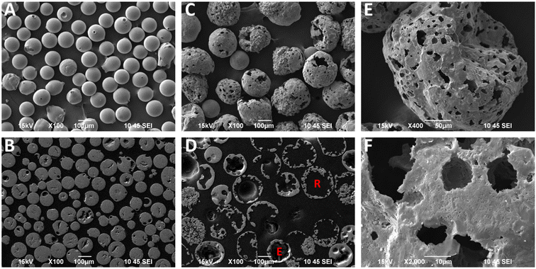 Rapid synthesis of magnetic microspheres and the development of new ...