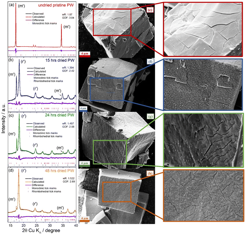 Understanding dehydration of Prussian white: from material to aqueous ...