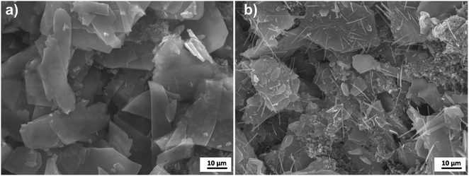 Continuous wet chemical synthesis of Mo(C,N,O) x as anode materials for ...
