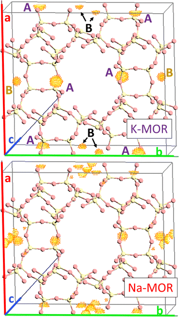 Cation-induced speciation of port-size during mordenite zeolite ...
