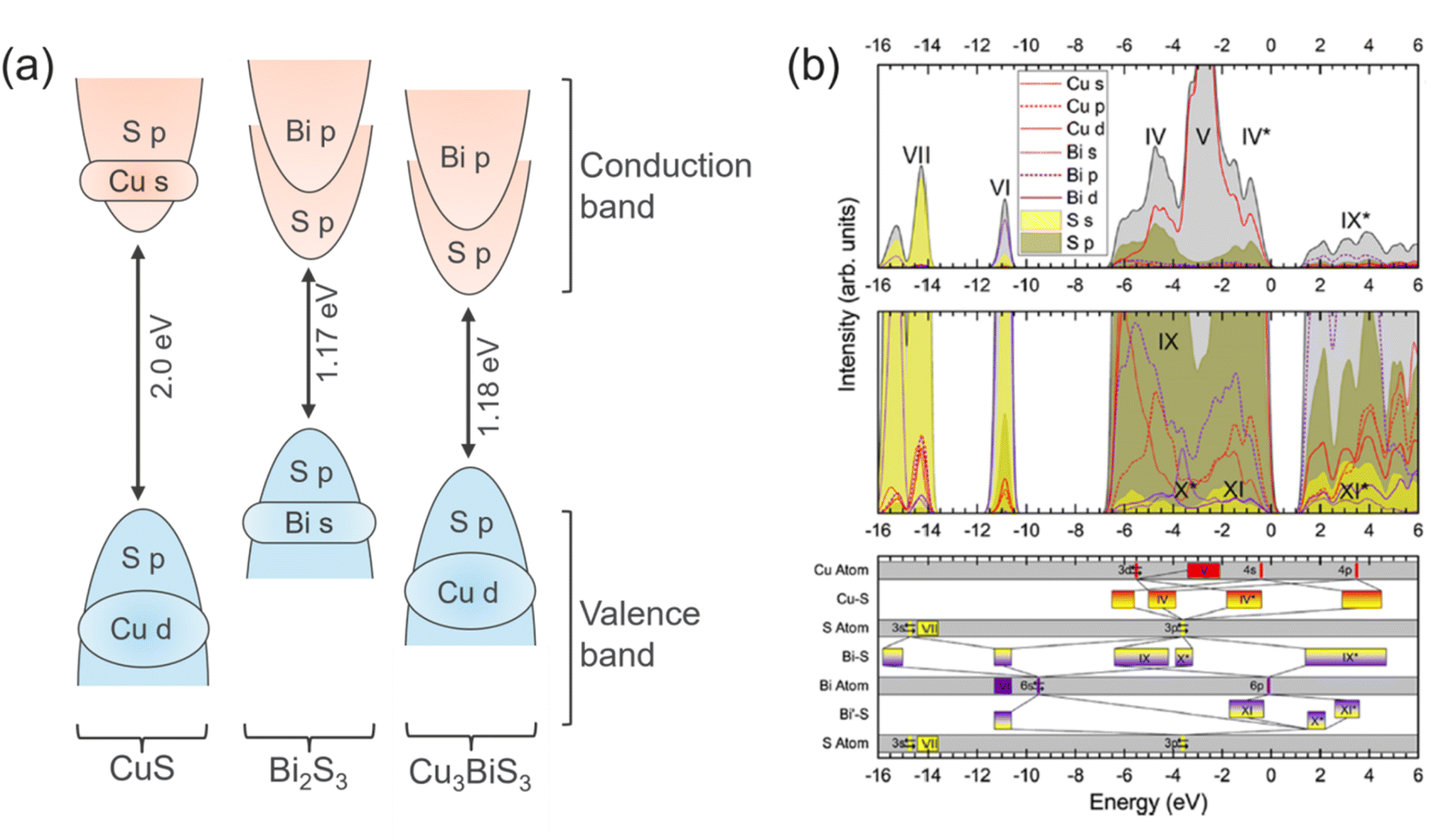 Prospects Of Copper Bismuth Chalcogenide Absorbers For Photovoltaics