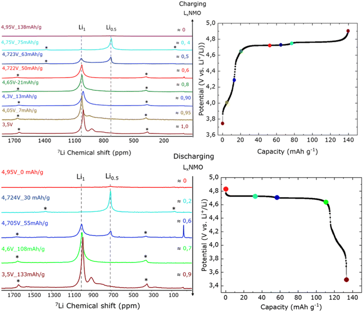Investigating structural properties and reaction mechanism of non ...