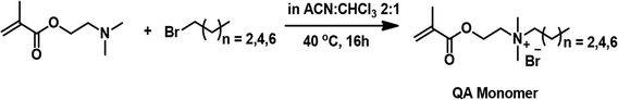 Mechanically robust and highly bactericidal macroporous polymeric gels ...
