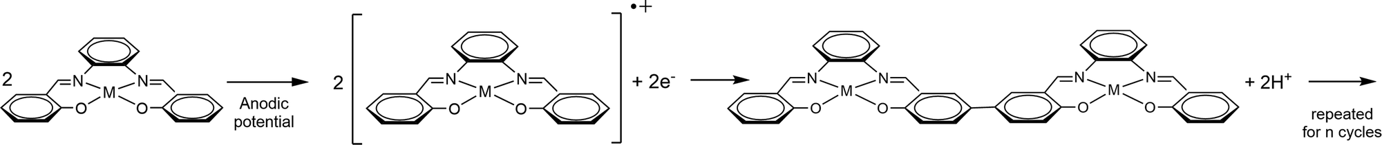 Heterobimetallic conducting polymers based on salophen complexes via ...