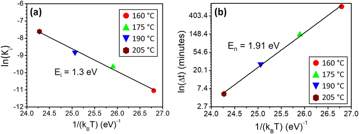 Te and Ge solid-state reaction: comparison between the 2D and 3D growth ...