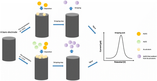 Review of analytical techniques for arsenic detection and determination ...