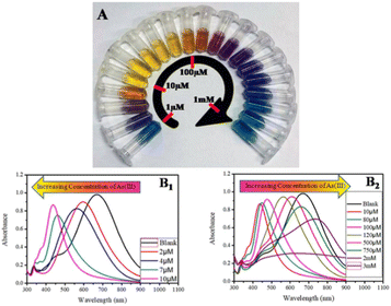 Review of analytical techniques for arsenic detection and determination ...