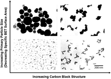 Recent advances on value-added biocarbon preparation by the pyrolysis ...