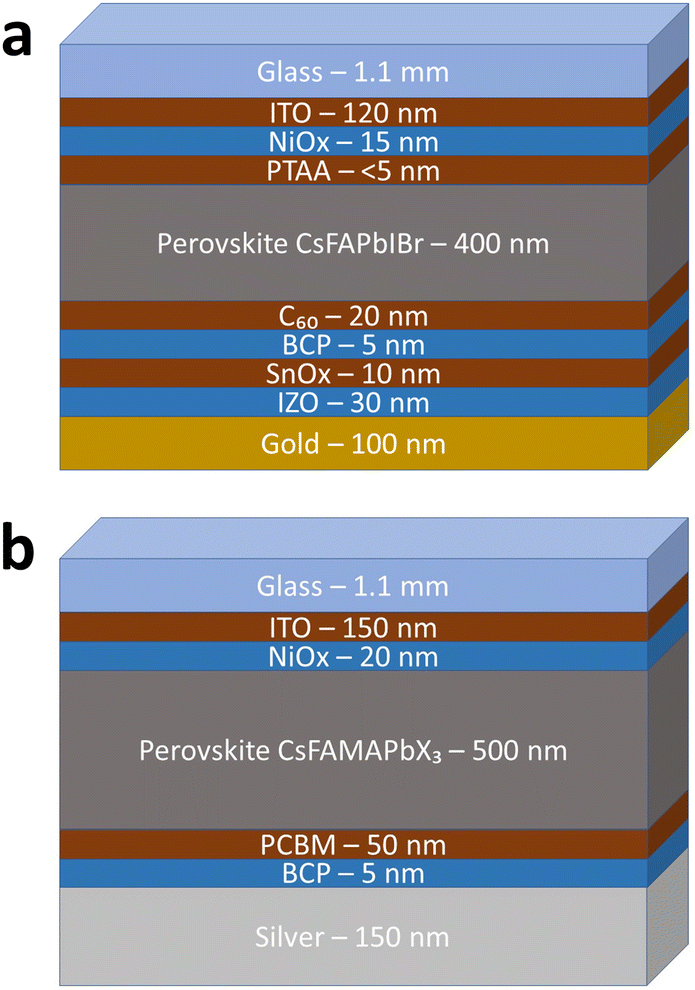 Low-intensity low-temperature analysis of perovskite solar cells for ...