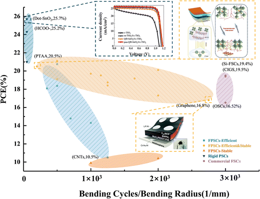 Perspectives on the mechanical robustness of flexible perovskite solar ...