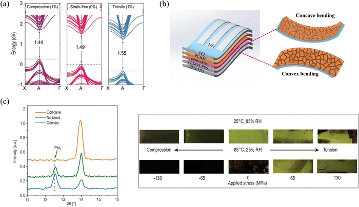 Perspectives on the mechanical robustness of flexible perovskite solar ...