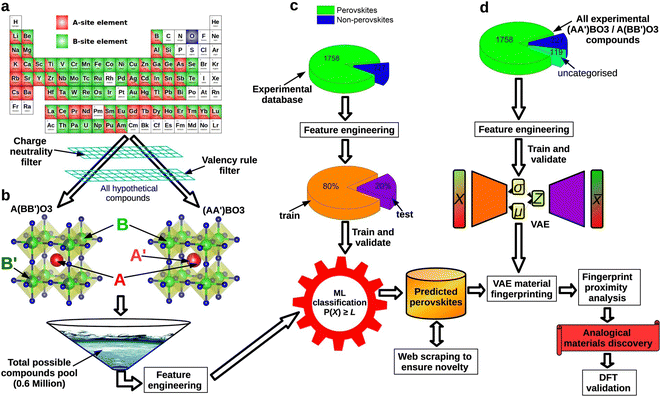Machine learning in energy chemistry: introduction, challenges and ...